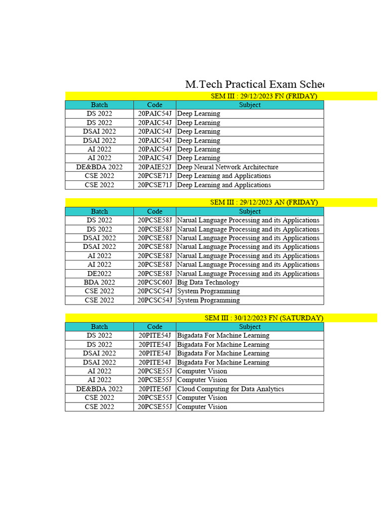 ODD Sem Practicals Schedule For Sem 3 | PDF | Deep Learning | Artificial Intelligence