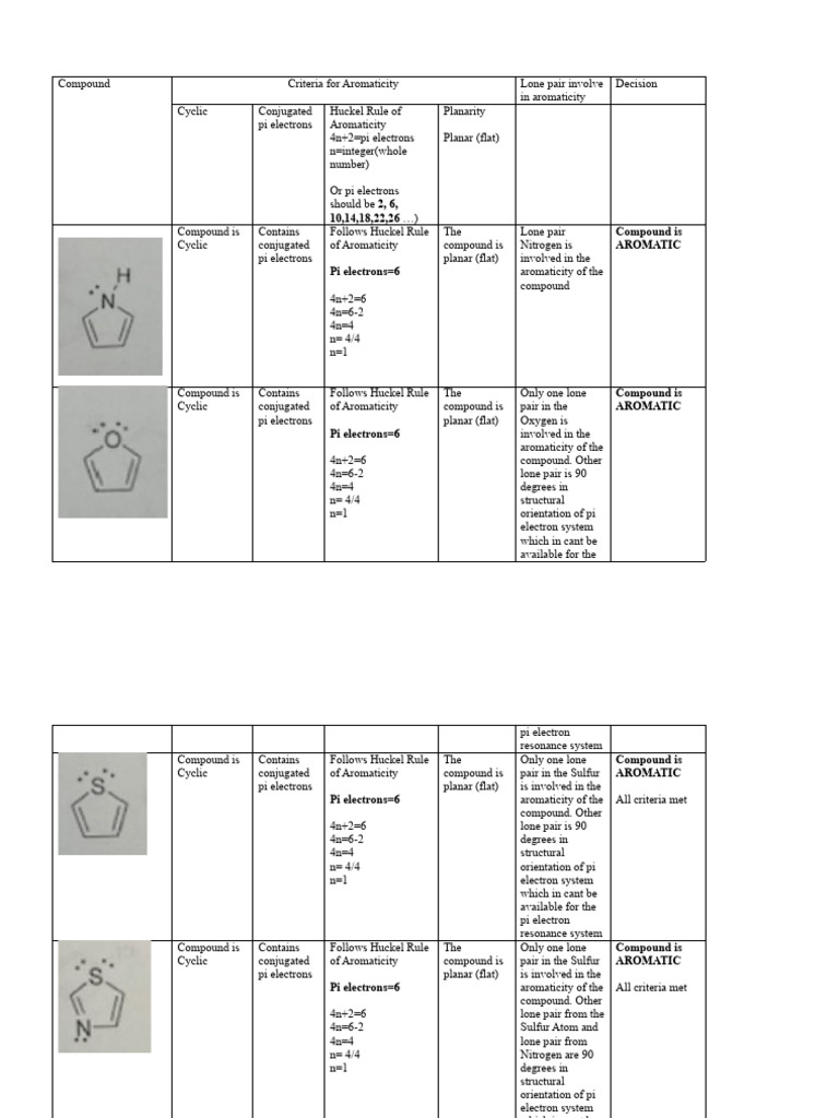 Aromaticity | PDF | Aromaticity | Physical Chemistry