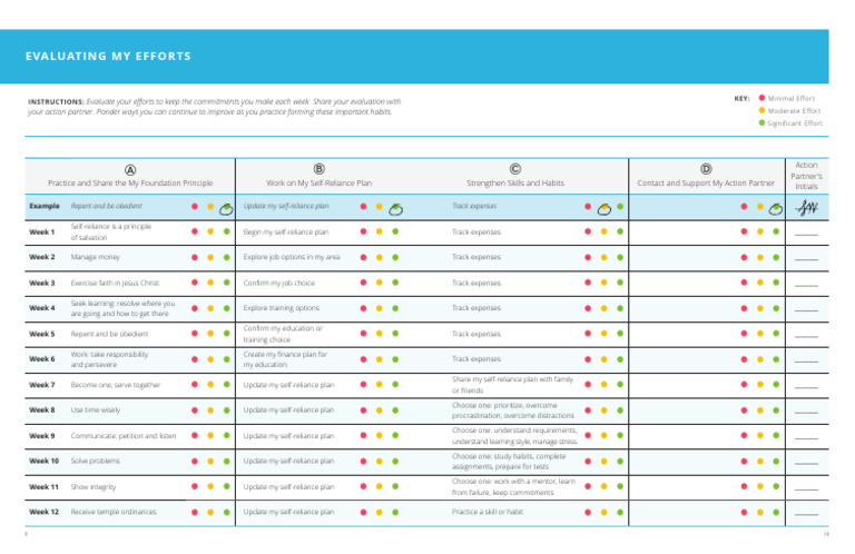 PSD160930 Commitment Chart-EdBook | PDF | Self-Improvement