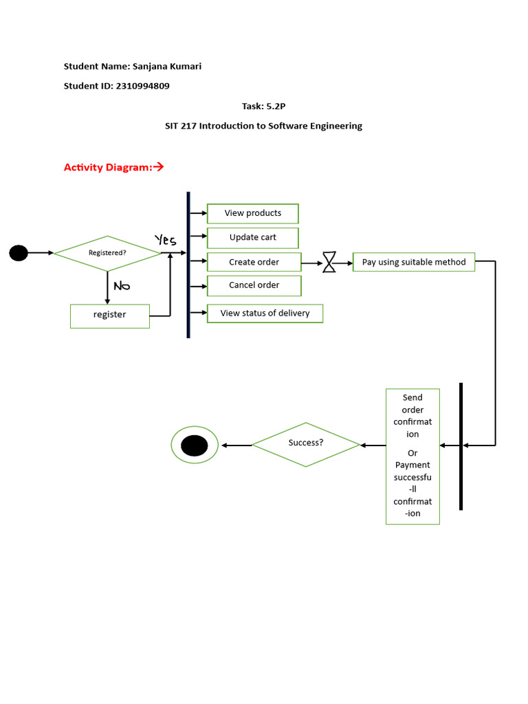 5.2P Software | PDF | Use Case | Systems Engineering