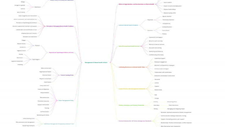 Mind Map Element 5 | PDF