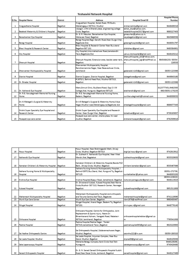 Yeshasvini Network Hospitals List 2025 | PDF | Bangalore | Health Care