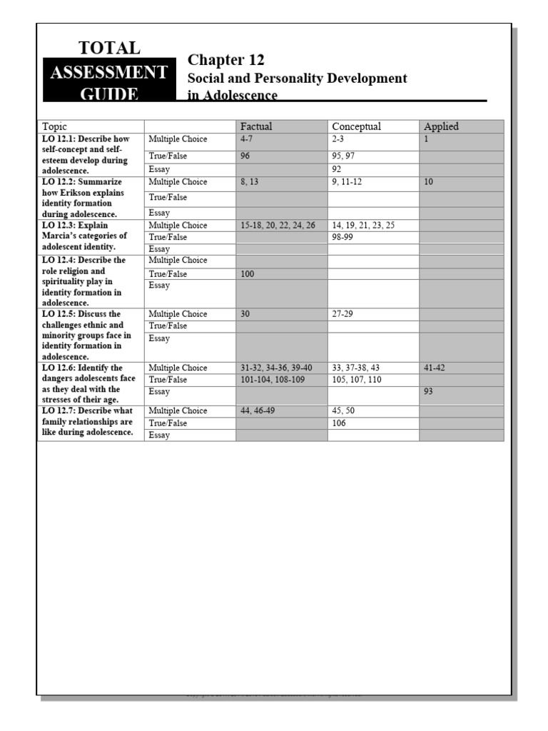 Feldman DALS 8e TB Chapter12 Final | PDF | Adolescence | Identity (Social Science)