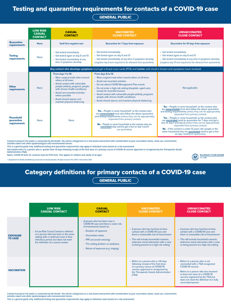 SA Health Matrix | PDF | Pandemic | Epidemiology