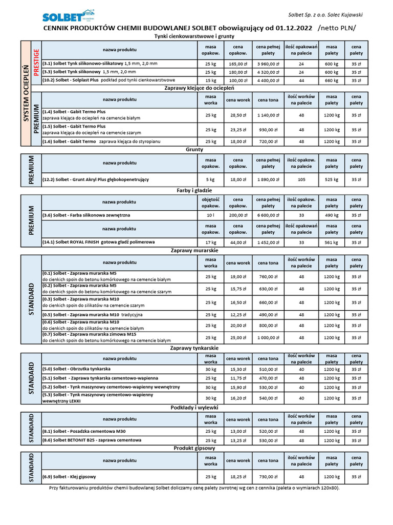 Chemia Budowlana SOLBET - Cennik Od 1 Grudnia 2022 | PDF