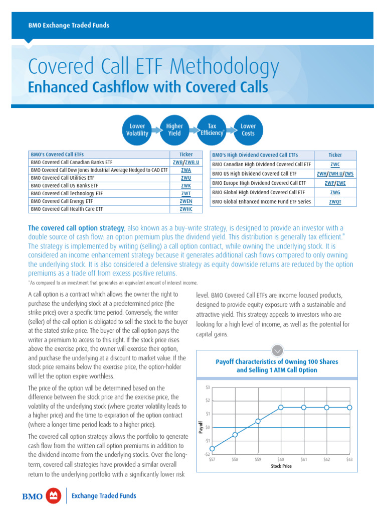 Covered Call Option Strategy Eng | PDF | Option (Finance) | Exchange ...