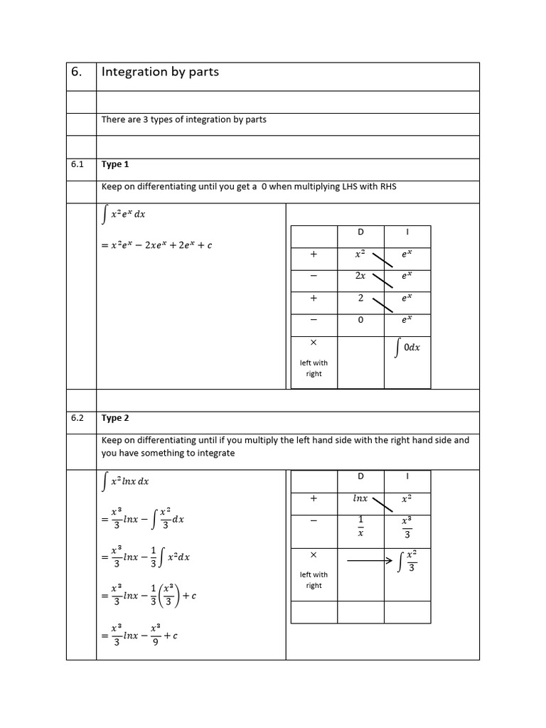Integration by Parts | PDF | Mathematics | Mathematical Analysis