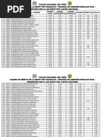 NAPOLCOM Personnel Directory 2025 | PDF | Government | Law Enforcement