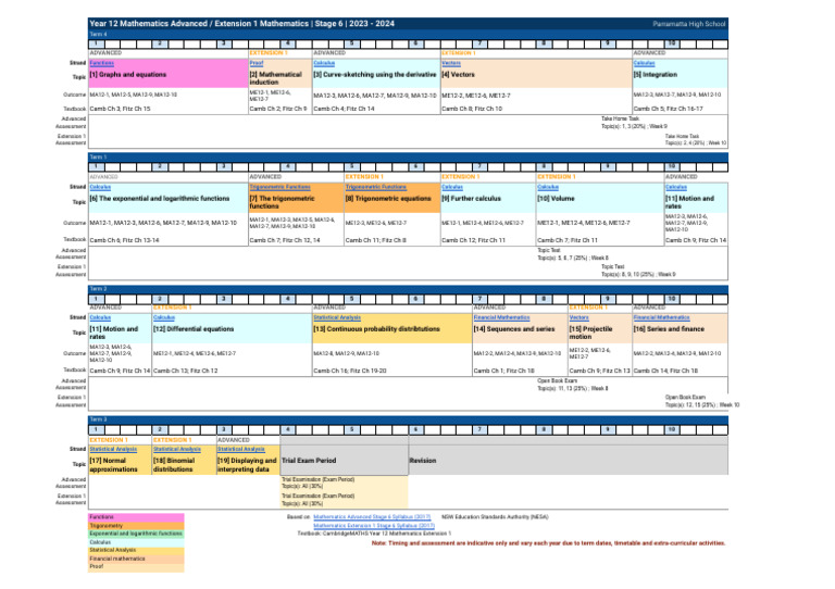 Year 12 Advanced-Extension 1 2023-24 | PDF | Function (Mathematics ...
