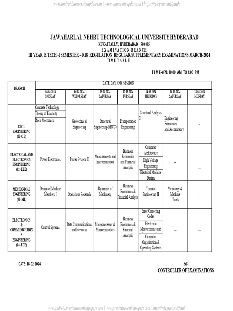 Fore Noon B.Tech III - I R18 | PDF | Engineering | Machines