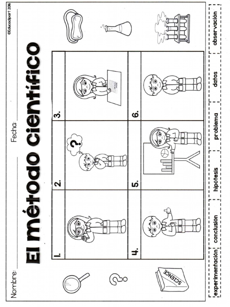 EXAMEN ORDENA LOS PASOS DEL METODO CIENTIFICO [1495] | PDF