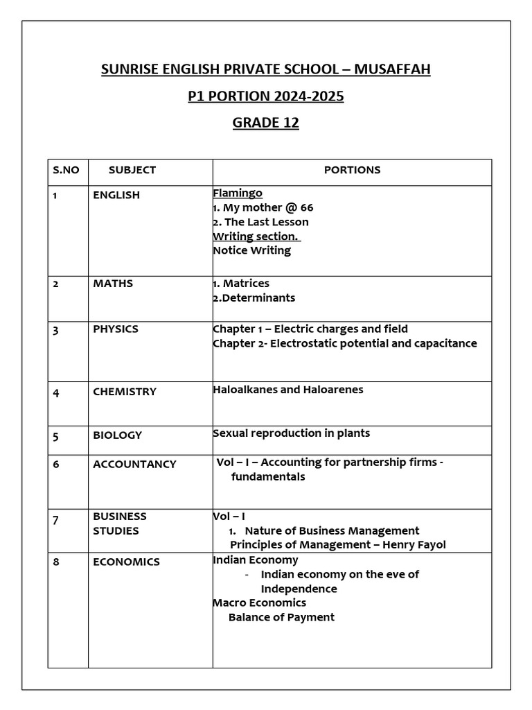Grade 12 Curriculum Guide 2024-2025 | PDF