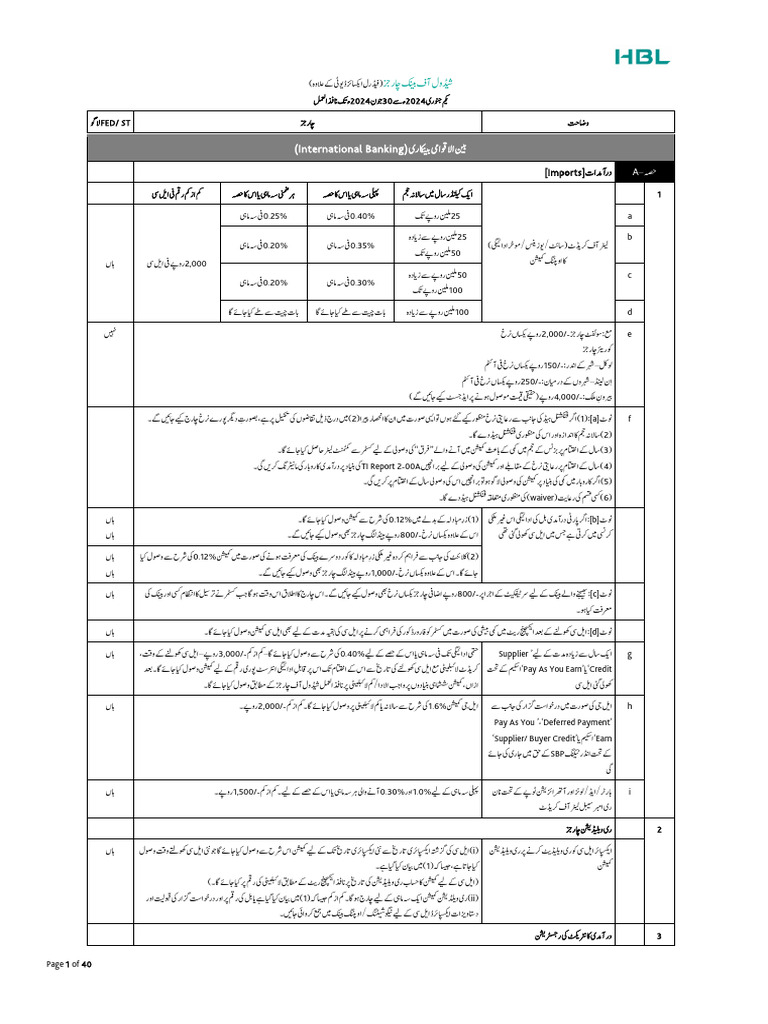SOBC 2024 - January To June - Web Urdu | PDF