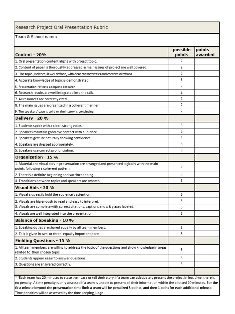Oral-Presentation-Scoring-Rubric Completed | Download Free PDF | Public ...