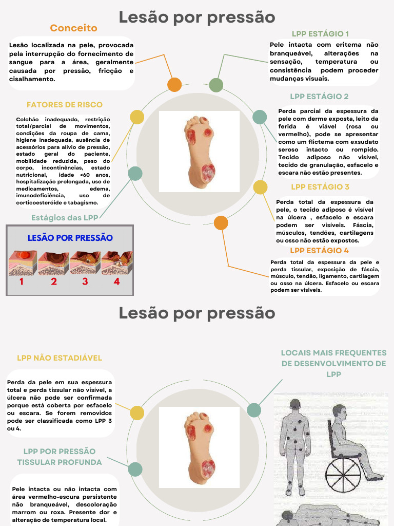 Mapa mental de LPP | PDF | Especialidades médicas | Medicina Clínica