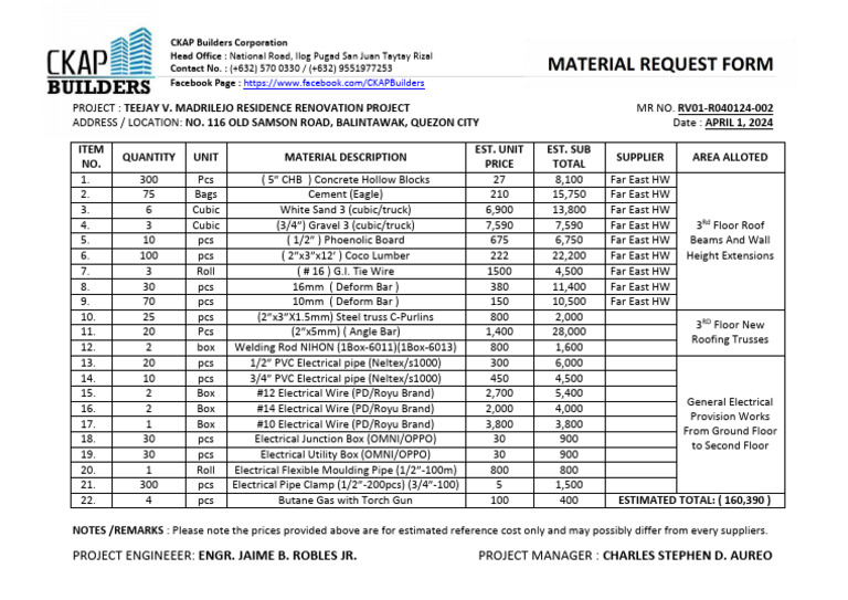 2ND MATERIAL REQUEST FORM TEEJAY MARQUEZ RENOVATION | PDF | Materials ...