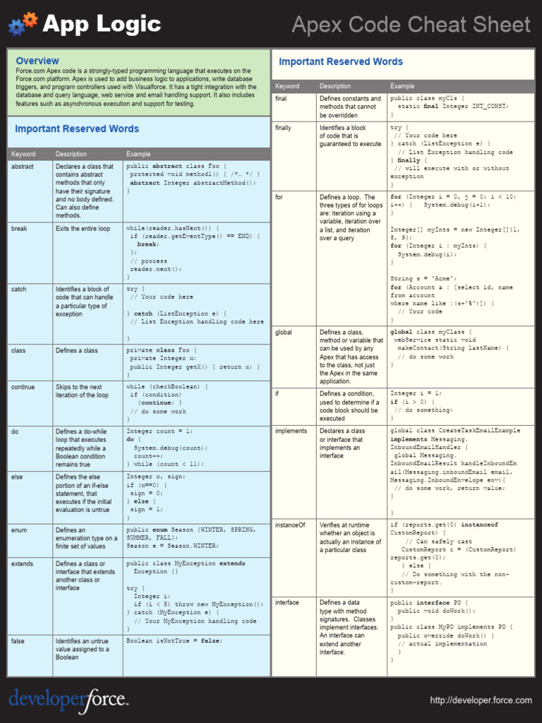 App Logic Apex Code Cheat Sheet Amazon Web Services Pdf Class Computer Programming 