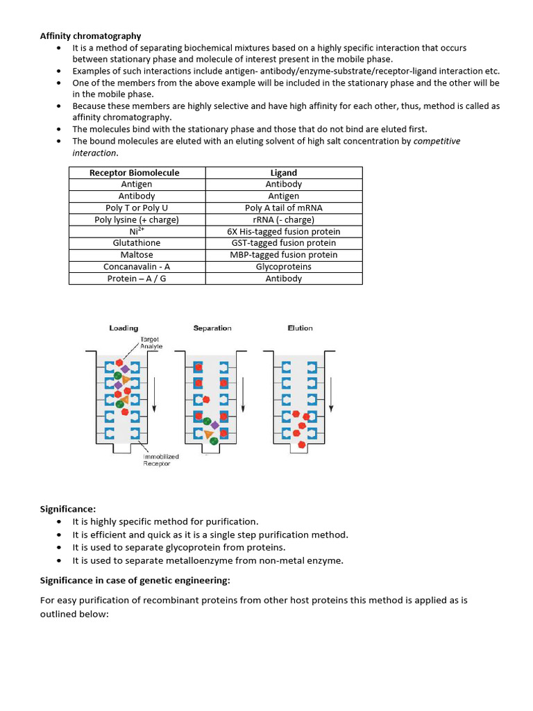 Affinity Chromatography 45ed | PDF | Macromolecules | Biochemistry
