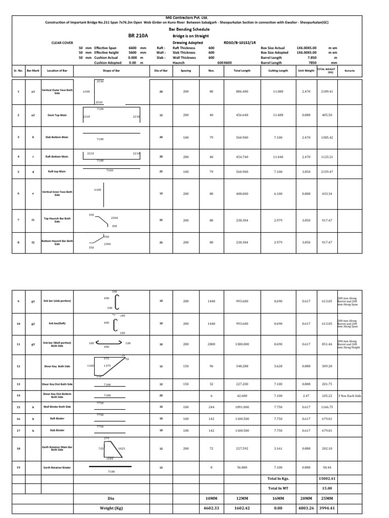 BBS 210A & RCC Retaining Wall LHS Section A2 Side - 044907 | PDF | Civil Engineering ...