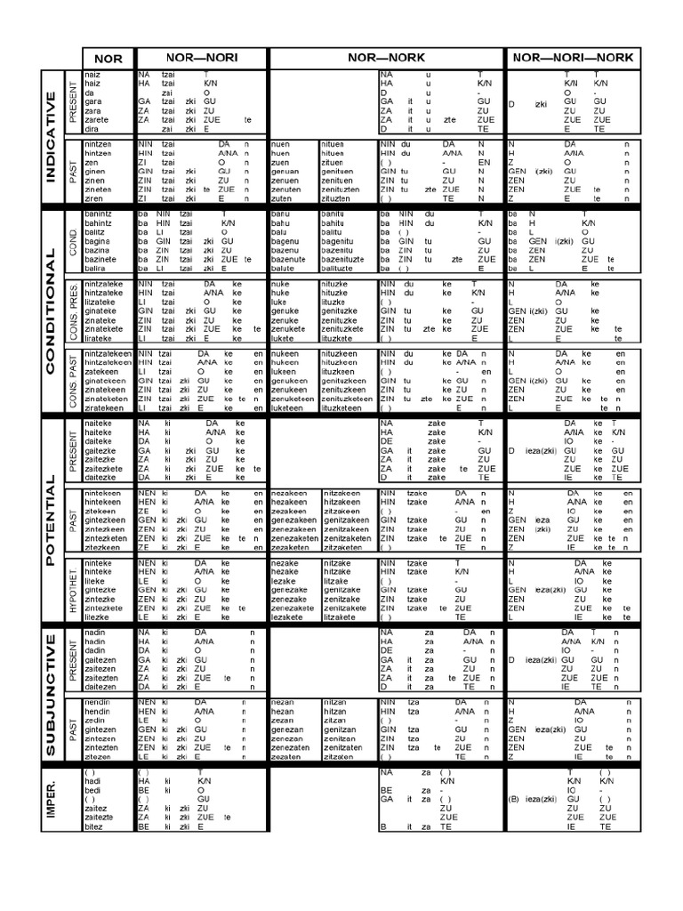 Nor Nori Nork Taula | PDF