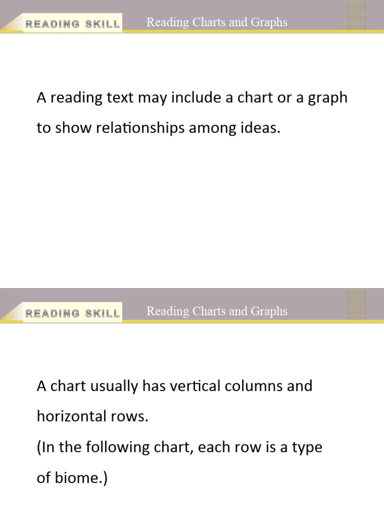 Reading Skill Lev2 U5 Chartsgraphs Oup p68 | PDF