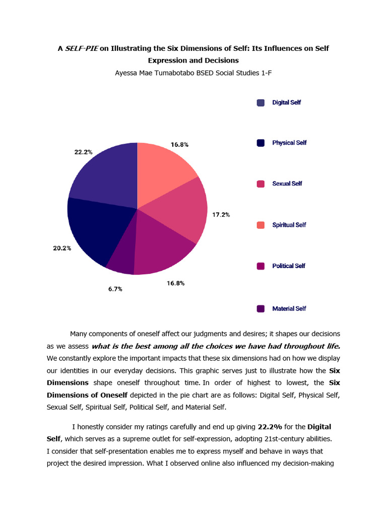 Six Dimensions of Self-Expression | PDF | Self | Psychology