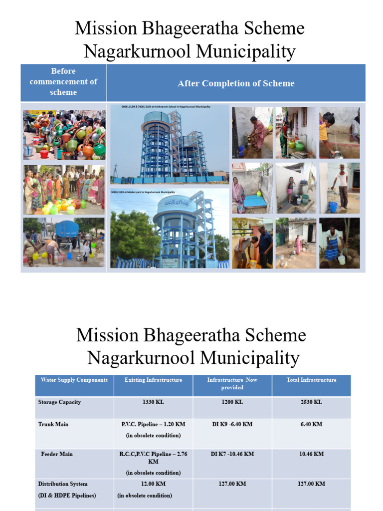 Nagarkurnool MB | PDF