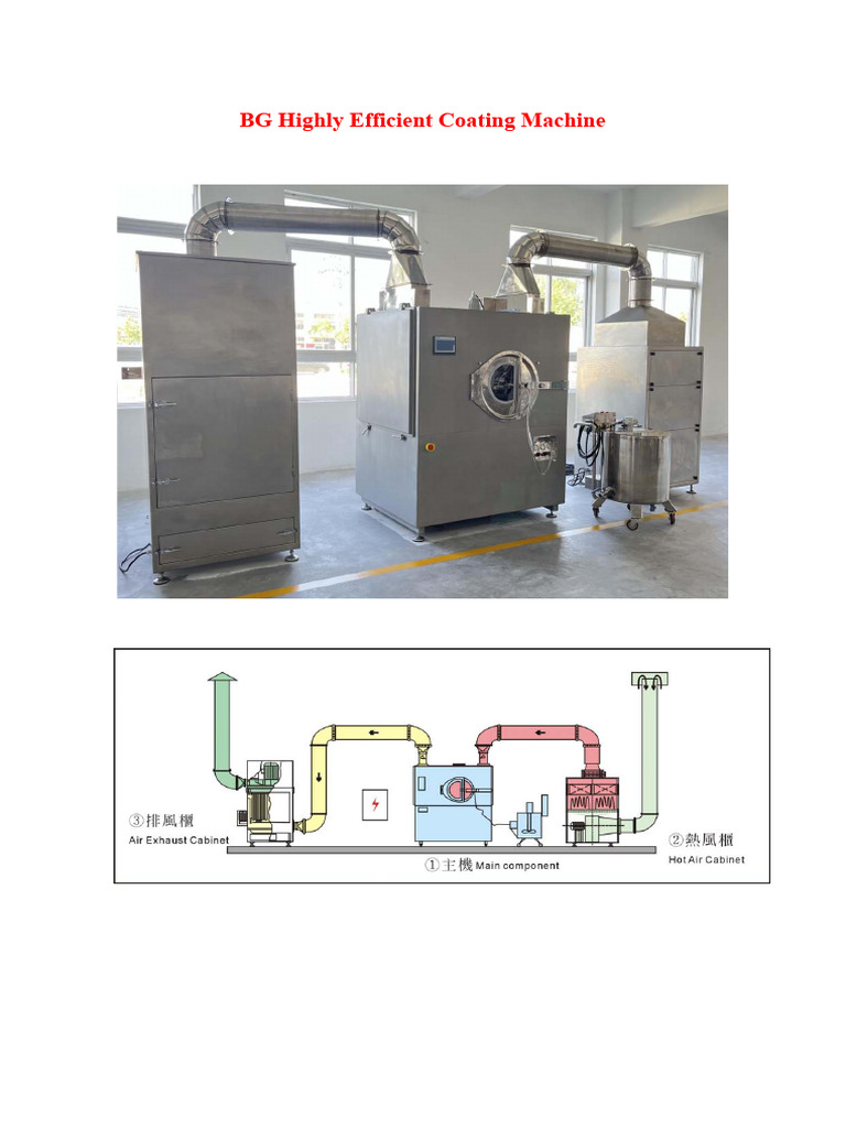 Highly Efficient Coating Machine | PDF | Tablet (Pharmacy) | Pump