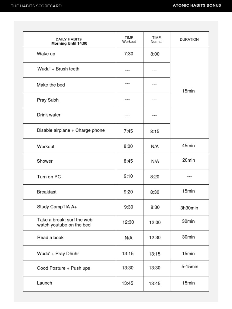 The Habits Scorecard | Download Free PDF | Prayer