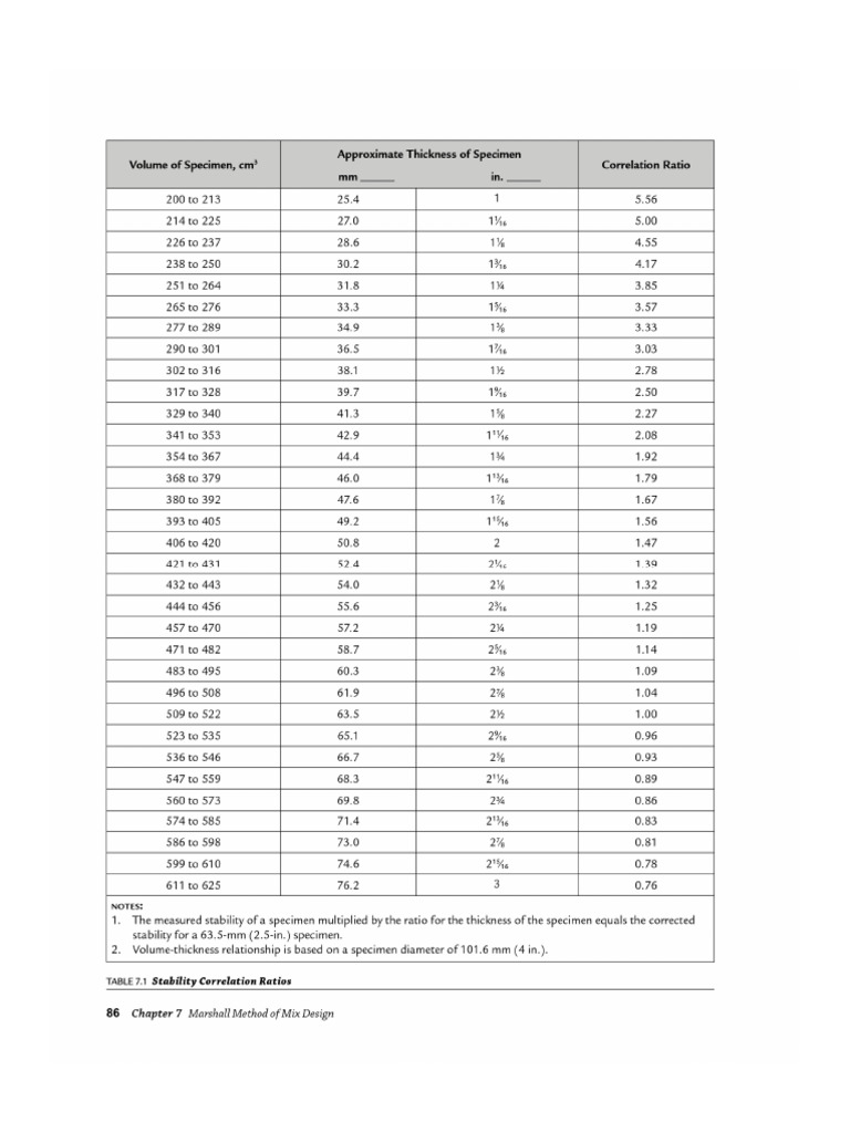 Marshall Corelation Factor | PDF
