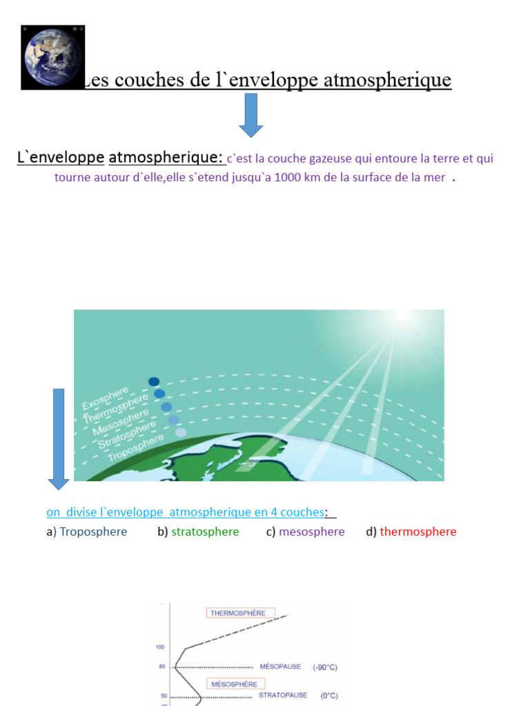Les Couches de l`Enveloppe Atmospherique [Autosaved] | PDF ...