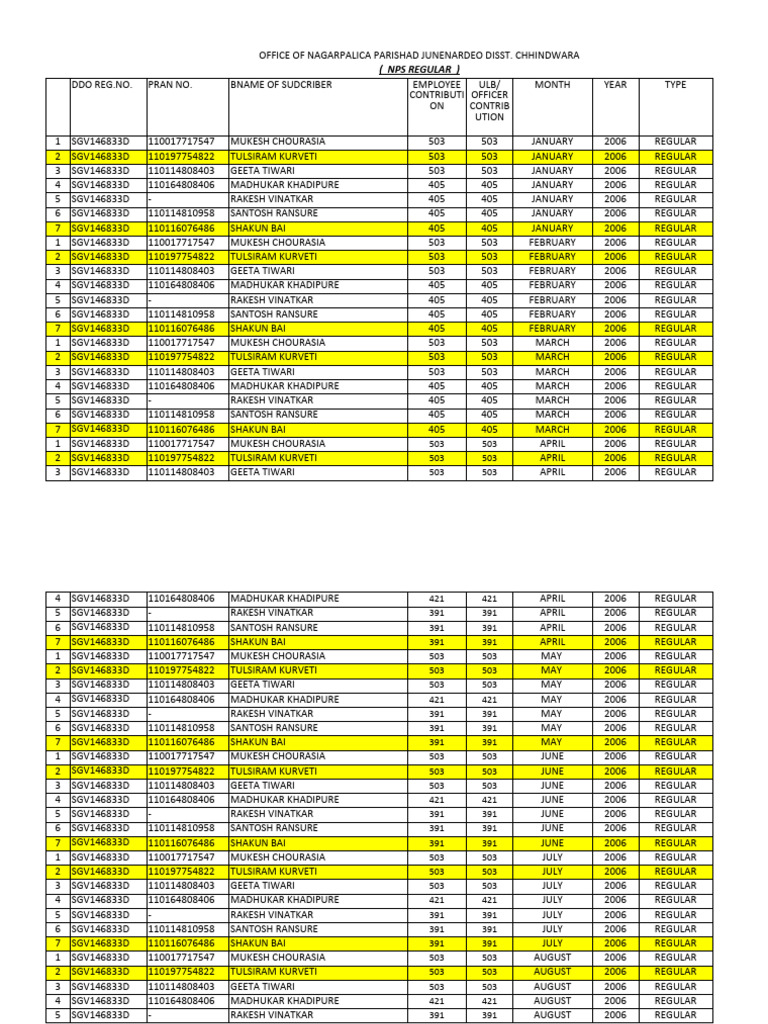 Nps Fineal Sheet - Uadd BPL | PDF