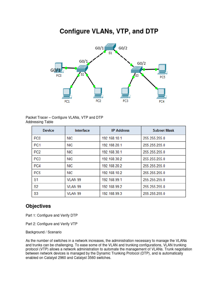 Lab4.1 - VLAN - VTP - DTP | PDF | Networking Standards | Network ... Lab4.1 - VLAN - VTP - DTP | PDF | Networking Standards | Network ...