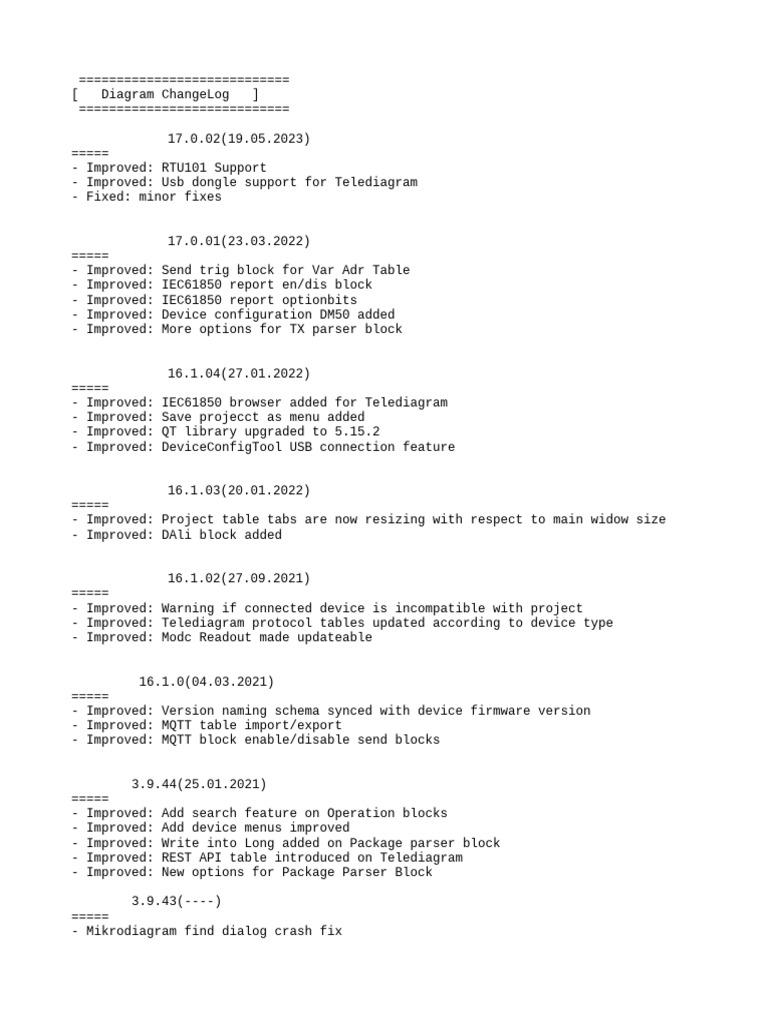 CHANGELOG_ | PDF | Software Bug | Telecommunications