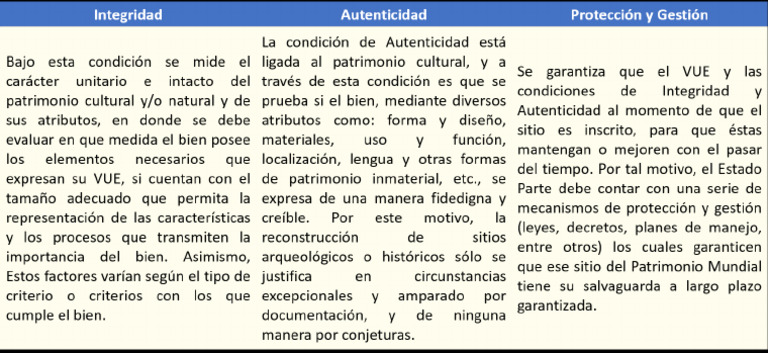 Valor de Integridad - Autenticidad - Protección y Gestión | PDF