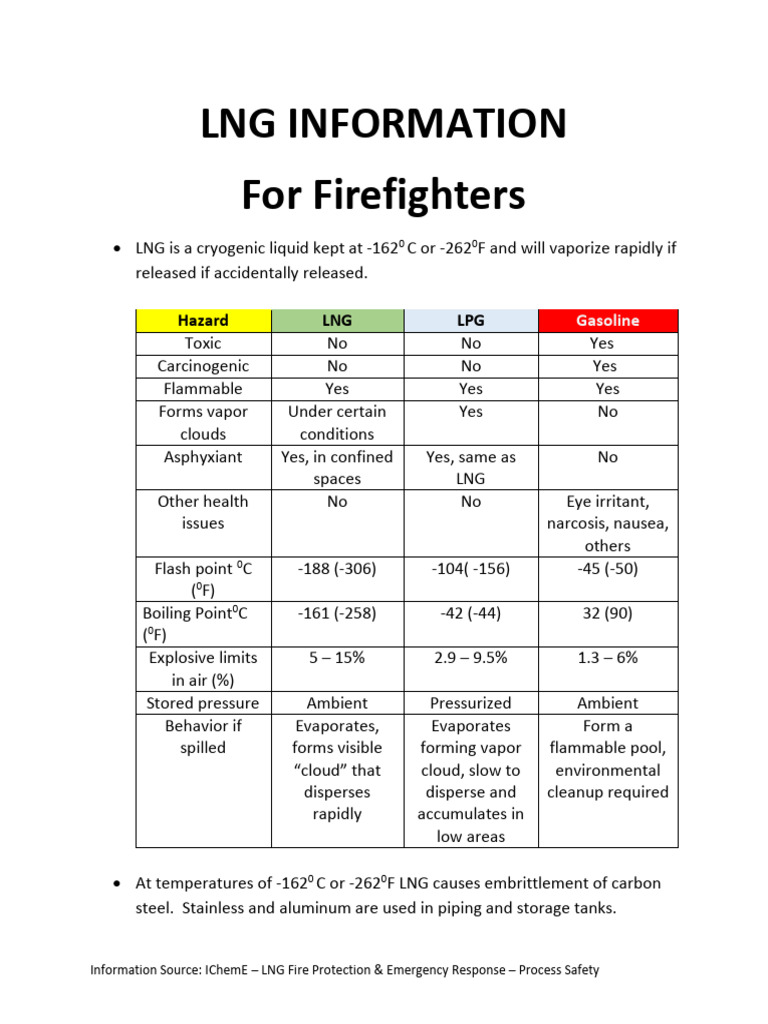 LNG INFORMATION For Firefighters 1-1 | PDF | Liquefied Natural Gas ...