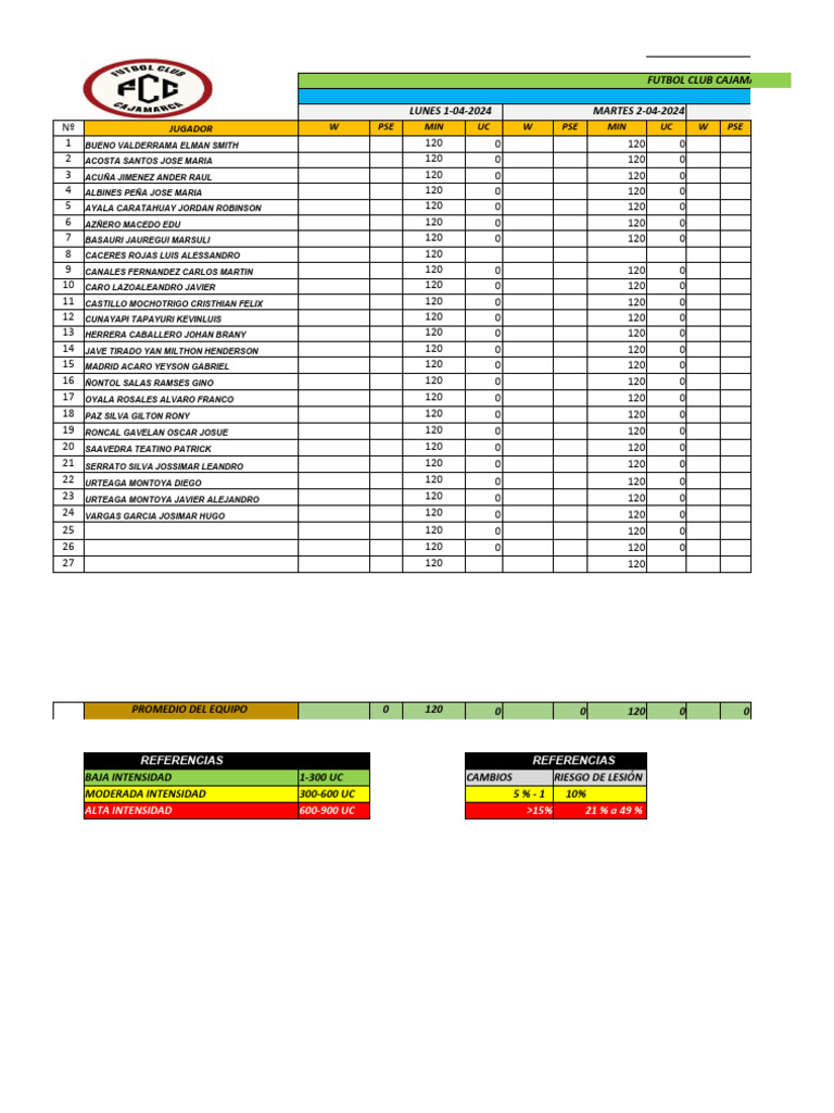 Control de La Carga FC | PDF