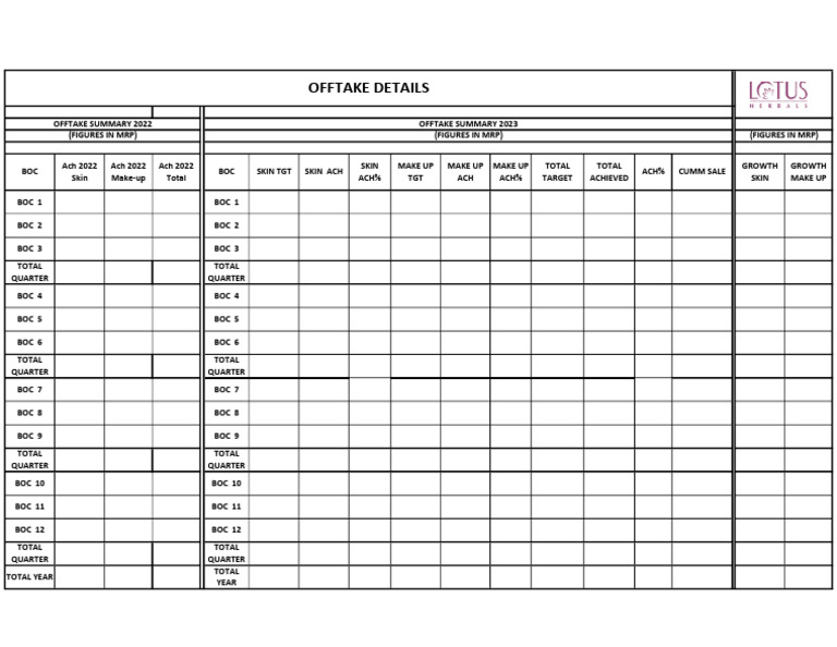2 Offtake Summary - 1 | PDF