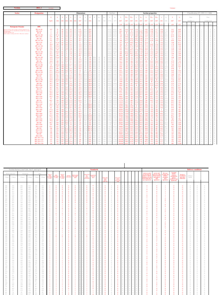 DB Sections and Bars | Download Free PDF | Structural Engineering