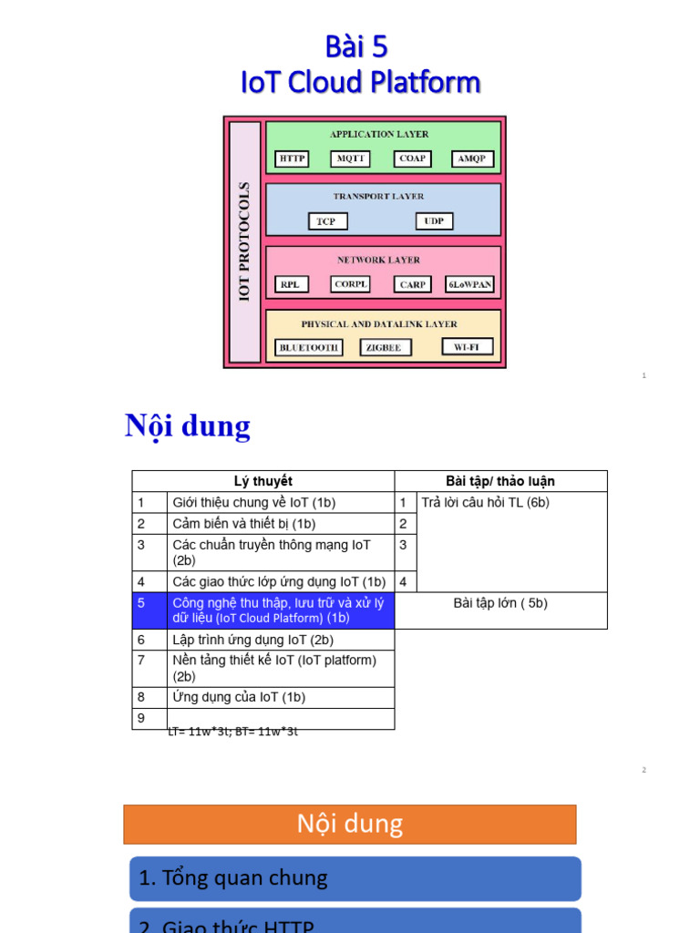 Iot B4 Iot Cloud Platform Pdf