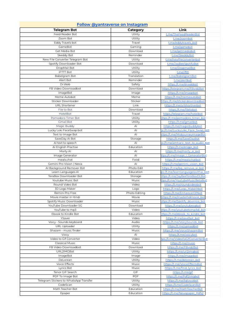 100- Telegram Bots (@Yantraverse) | PDF | Digital Technology | Computing