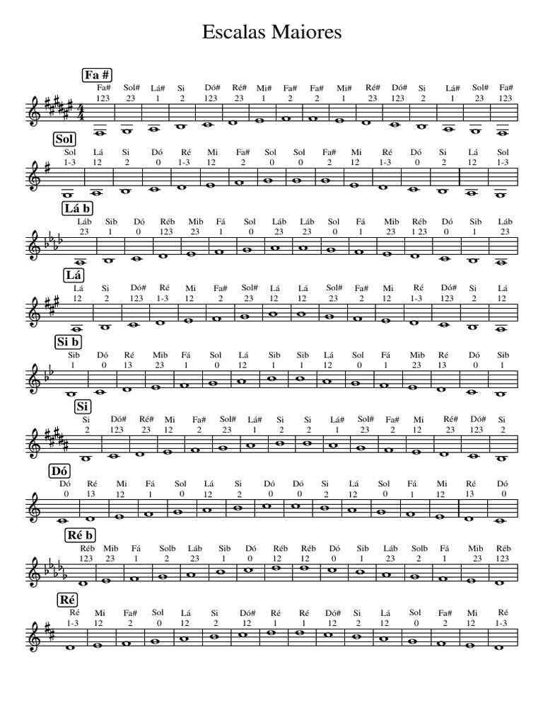 Cuadro Sinoptico Escalas Pentatonicas