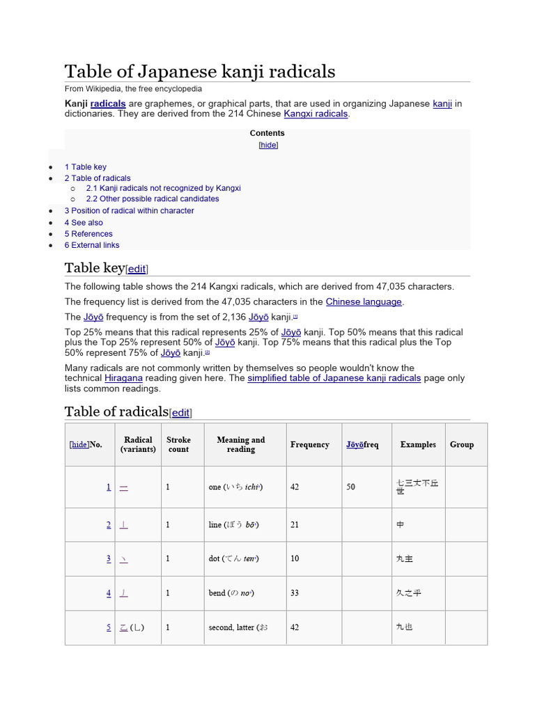 Table of Japanese Kanji Radicals | PDF | Kanji | Chinese Characters