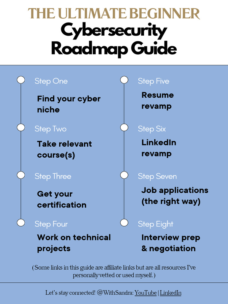The ULTIMATE Beginner Cybersecurity Roadmap Guide [Created by WithSandra] | PDF | Penetration ...