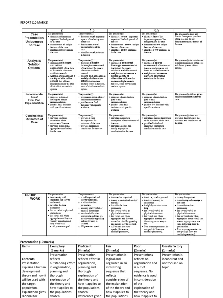 Rubric Assignment 1 | PDF | Theory | Cognitive Science