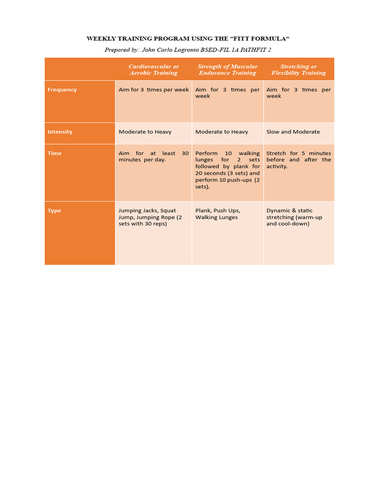 Weekly FITT Formula Training Plan | PDF | Wellness