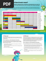 KS1 & KS2 Independent Reading Guide | PDF