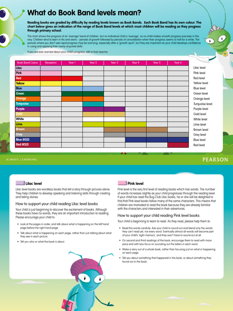 (263422) Bug Club Parent Information | PDF | Books | Narration