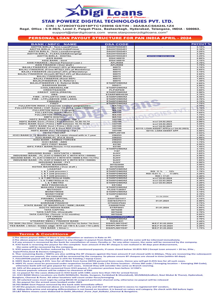 All Products Payout Structure April'24-2 | PDF | Business | Service ...