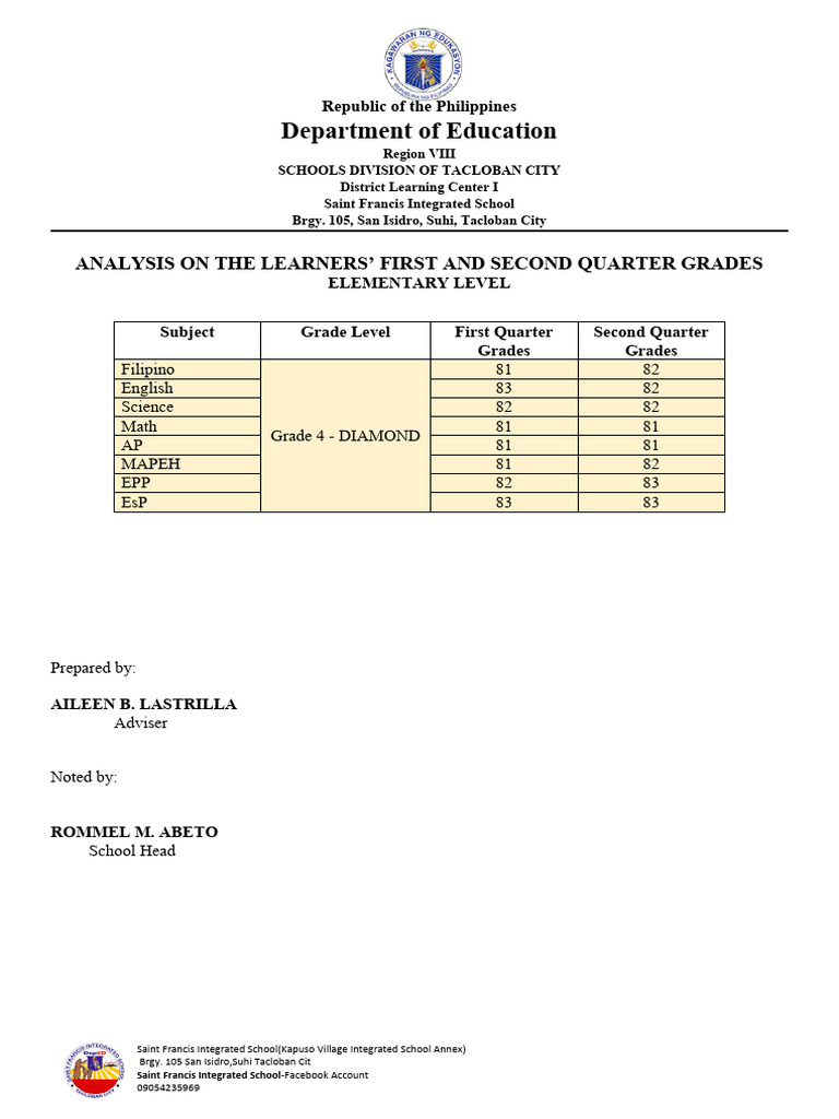 Learner Performance Analysis Report | PDF